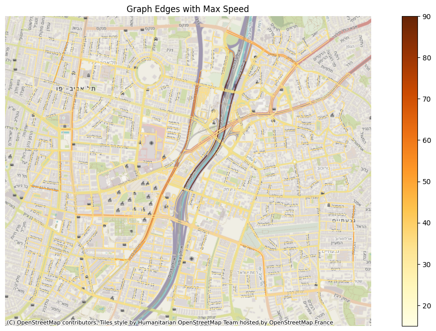 Map Matching Part 1 - GPS, Maps and Graphs | Or Nachmias Blog