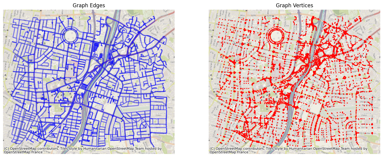 Map Matching Part 1 - GPS, Maps and Graphs | Or Nachmias